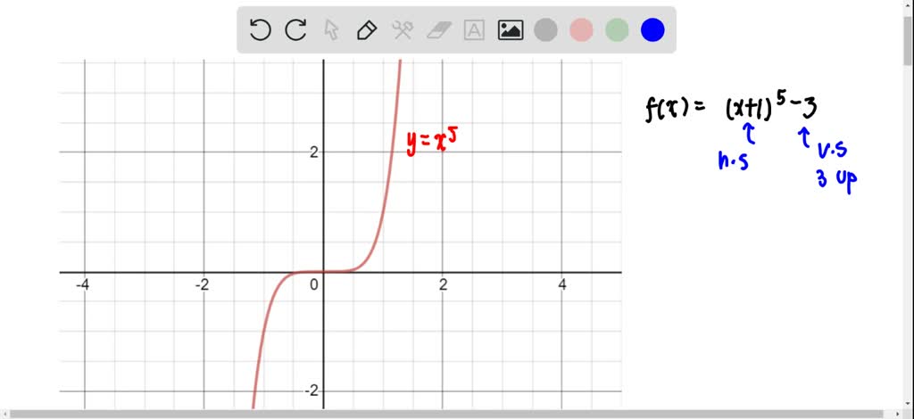 SOLVED:Make a Manipulate showing cobweb diagrams (like that of the ...