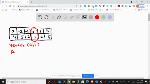 SOLVED:For the following exercises, use the table of values that represent points on the graph ...