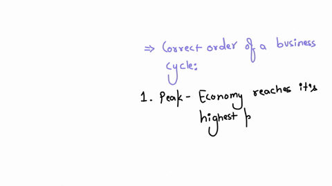 ⏩SOLVED:Place the phases of the business cycle in order. Recession ...