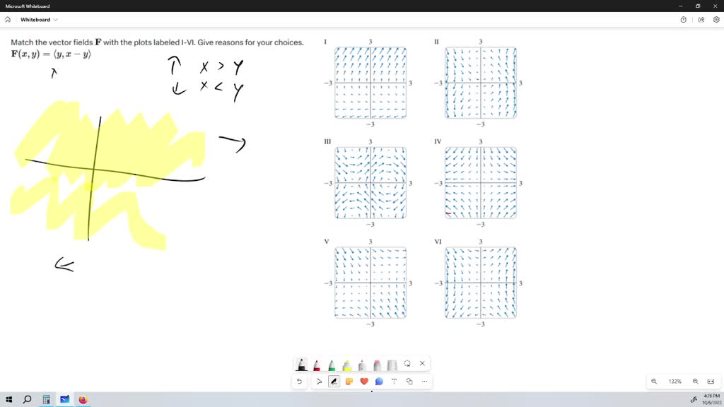 SOLVED:Match the vector fields 𝐅 with the plots labeled I-VI. Give ...