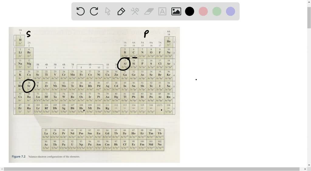 SOLVED:What are valence electrons? For main group elements, the number ...
