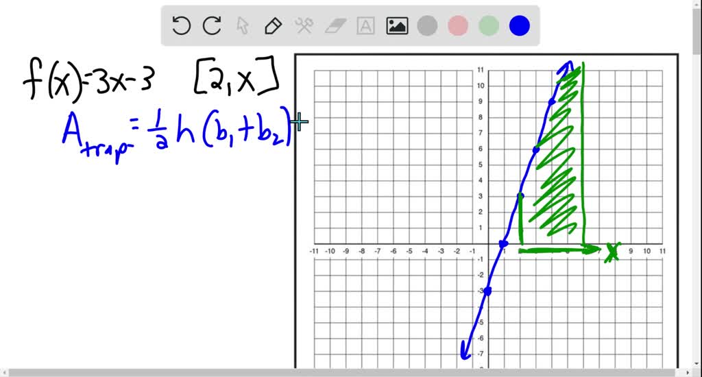 SOLVED:Graph each function over the specified interval. Then use simple area formulas from ...