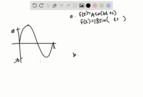 SOLVED:(a) State the rule of a function of the form f(t)=A \sin (b t+c) whose graph appears to ...