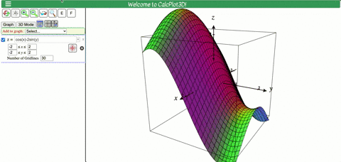 SOLVED:Plot the gradient vector field of together with a contour map of ...