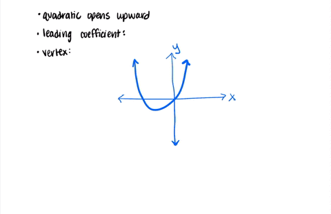SOLVED:If the graph of a quadratic function opens upward, then its ...