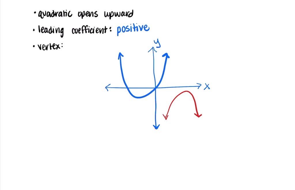 SOLVED:If the graph of a quadratic function opens upward, then its ...