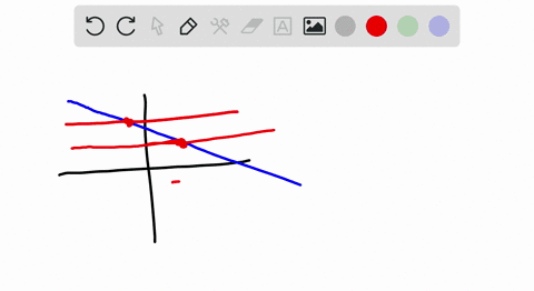 SOLVED:Applying the Horizontal Line Test does the function have an ...