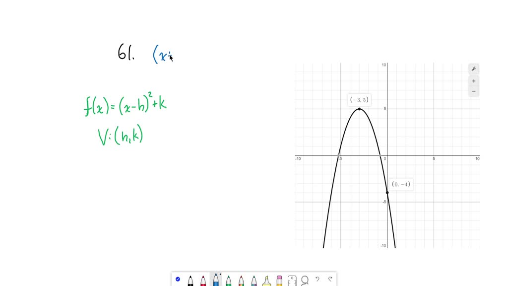 Determine the quadratic function whose graph is given. | Numerade