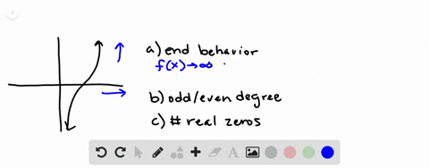 SOLVED:For each graph, a. describe the end behavior, b. determine whether it represents an odd ...