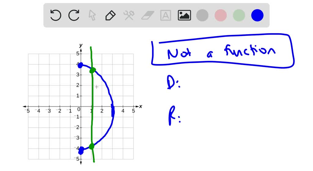 ⏩solved Determine Whether Or Not The Relations Indicated Represent A