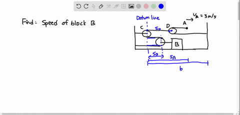 SOLVED:If the end A of the cable is moving at vA=3 m / s, determine the speed of block B.