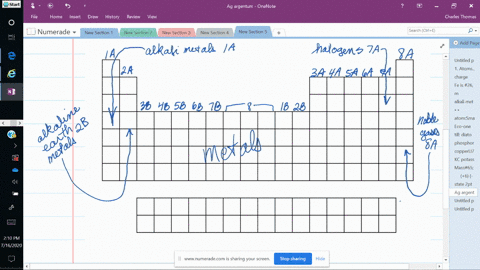 SOLVED:Show the locations of (a) alkali metals, (b) alkaline earth ...