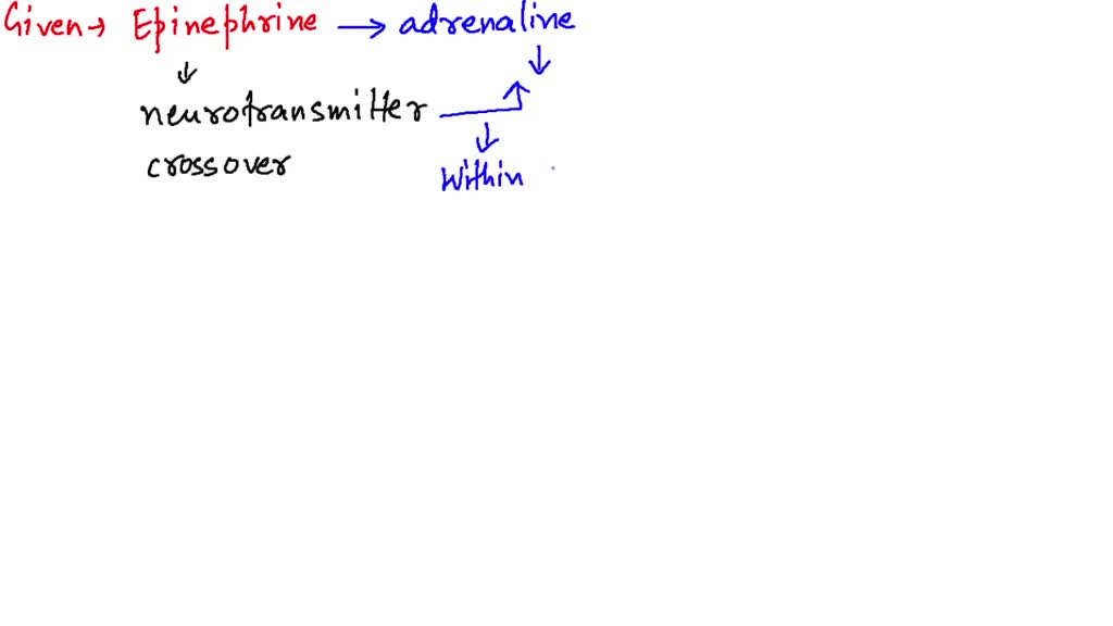 SOLVED:Epinephrine can bind to several different types of G ...