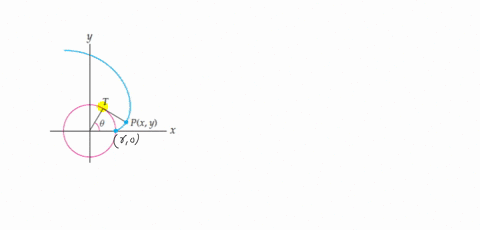 SOLVED:The involute of a circle is the curve described by the endpoint ...