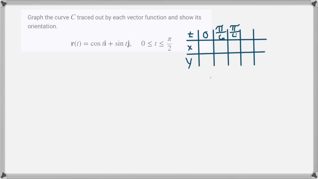 ⏩SOLVED:Graph the curve C traced out by each vector function and… | Numerade