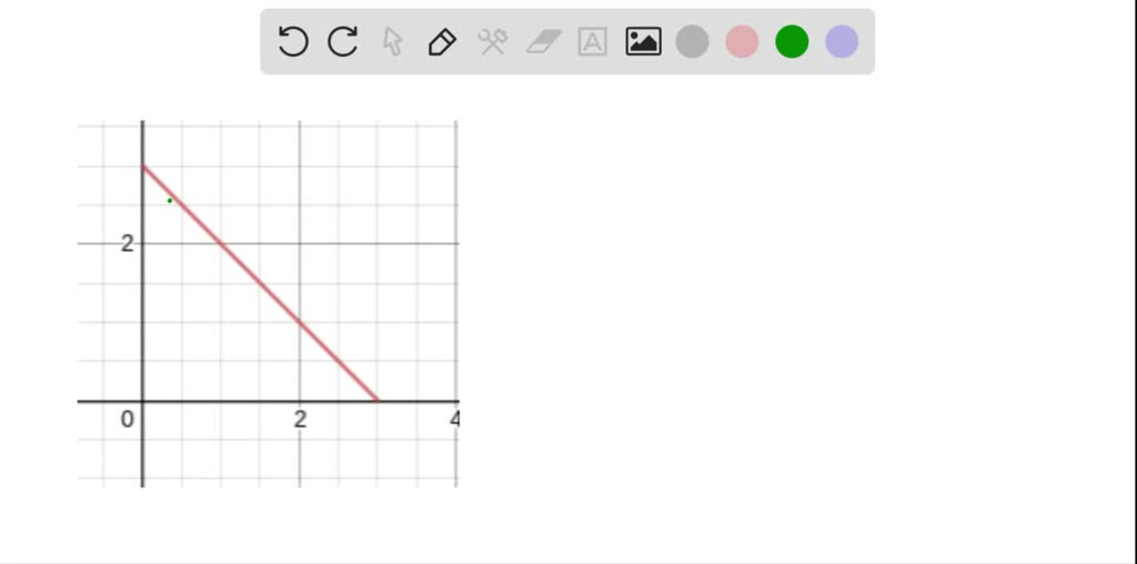 SOLVED The Linear Function F x 3 x Is Decreasing On The Interval 0 3 SOLVED The Linear Function F x 3 x Is Decreasing On The Interval 0 3
