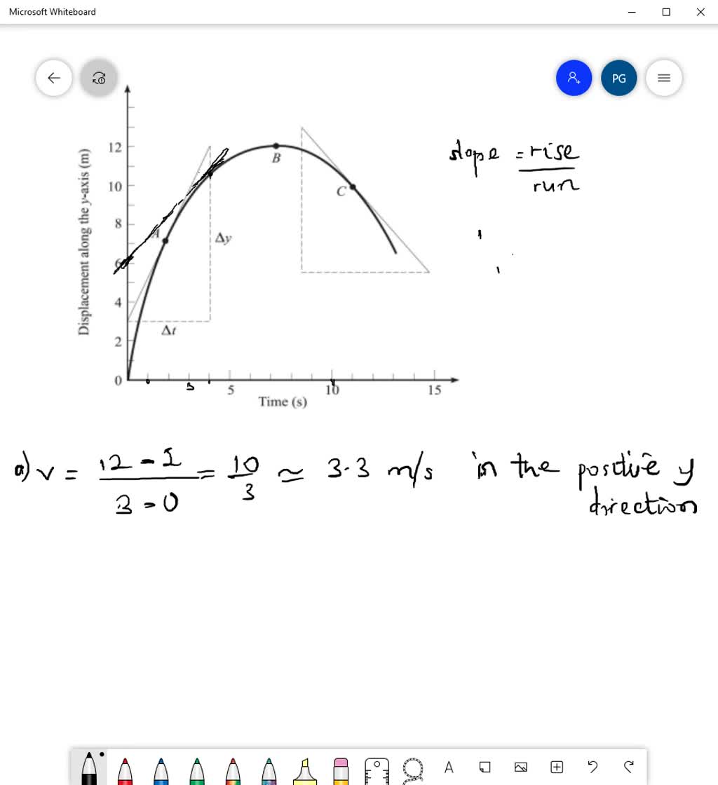 SOLVED:For the object whose motion is plotted in Fig. 2-2, find, as best you can, its ...
