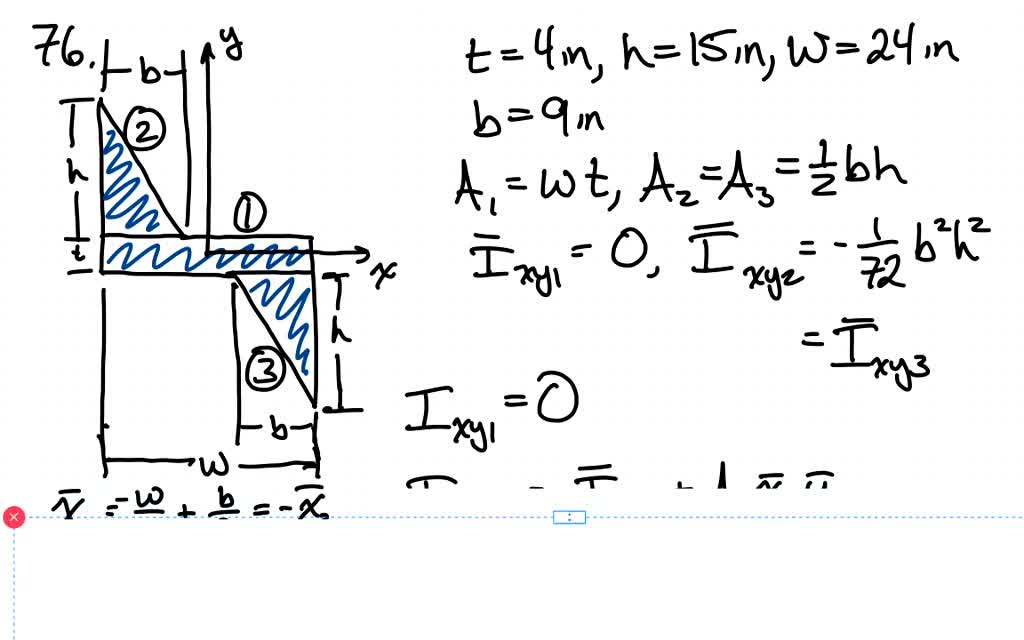 Using the parallel-axis theorem, determine the product of inertia of the area shown with respect ...