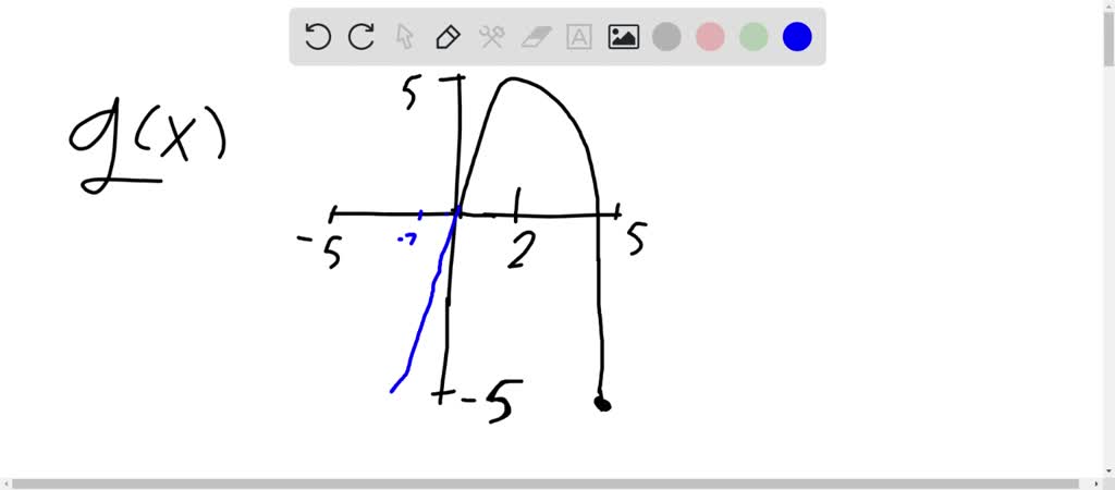 SOLVED:Refer to two functions f and g with domain [-5,5] and partial graphs as shown below ...