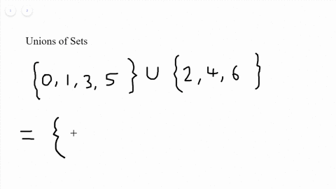 Prerequisites: Fundamental Concepts of Algebra