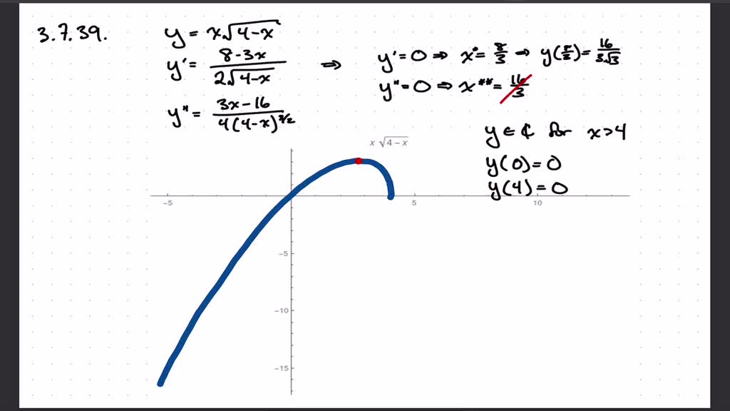 SOLVED Sketch The Graph Of The Function Label The Intercepts Relative
