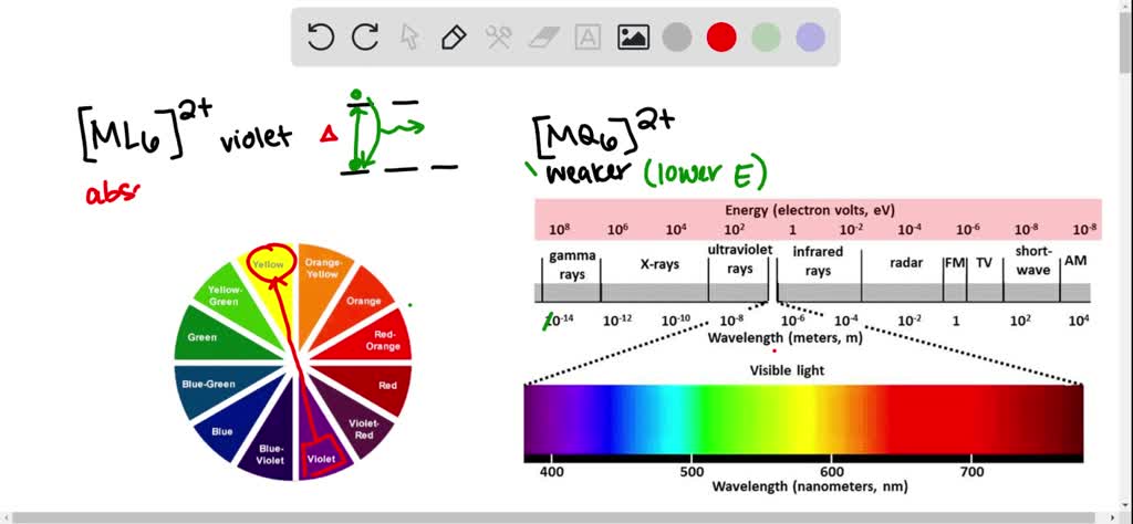SOLVED:A complex ion, [ML6]^2+, is violet. The same metal forms a ...