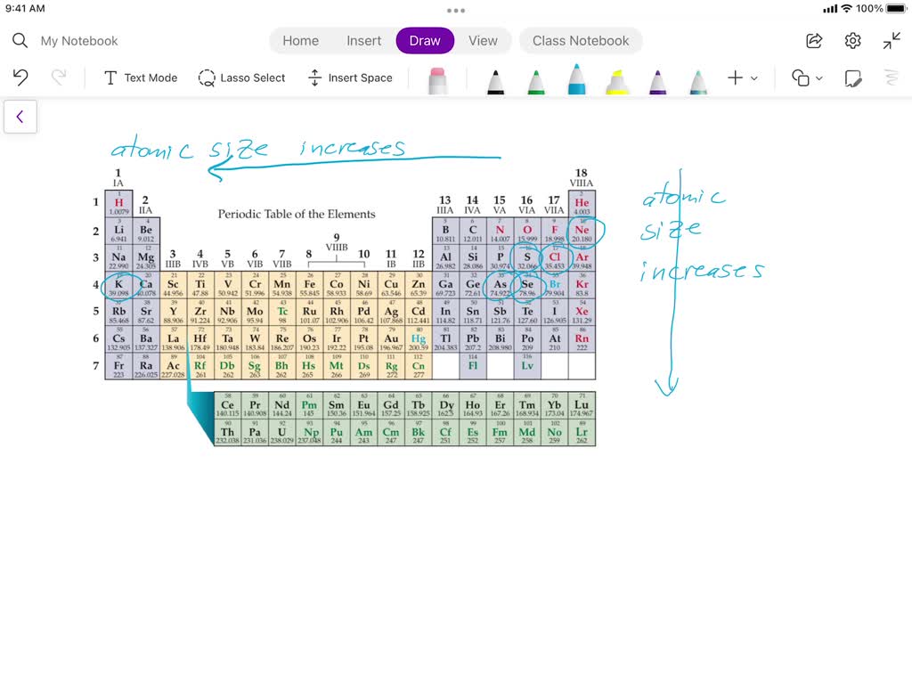 Arrange The Following Atoms In Order Of Increasing Atomic Size Ne As