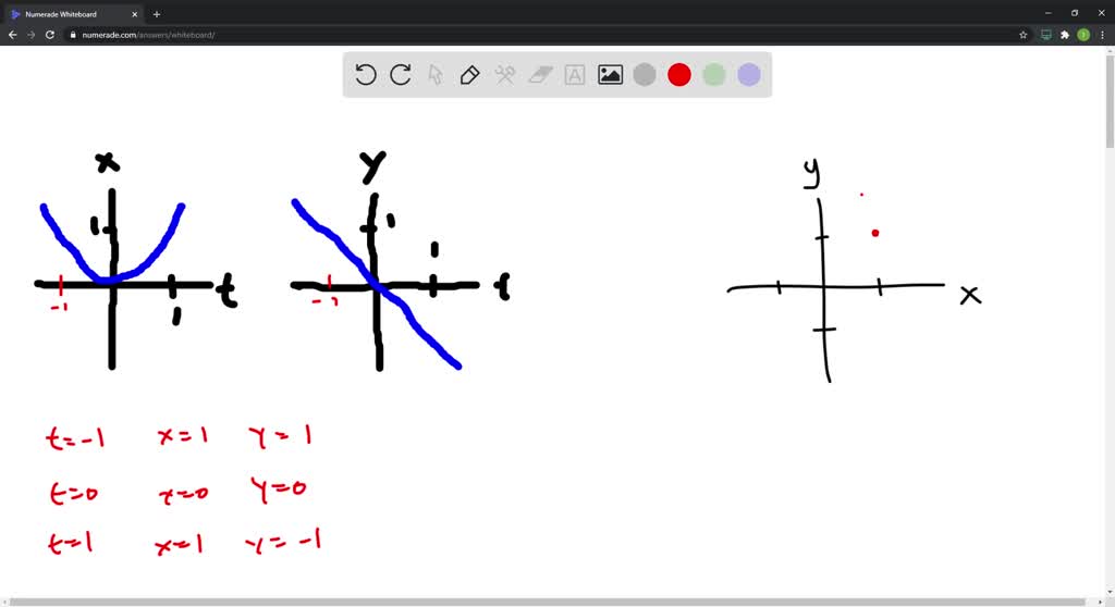 SOLVED:Use the graphs of x=f(t) and y=g(t) to sketch the parametric ...