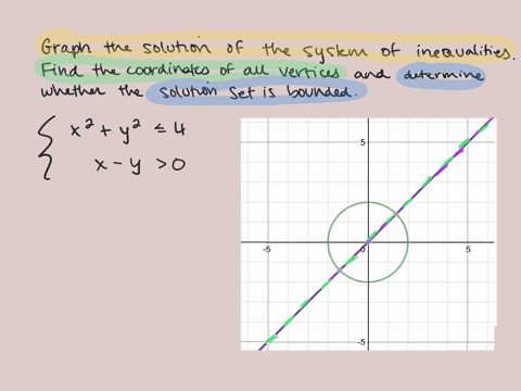 SOLVED:19–40 Graph the solution of the system of inequalities. Find the ...