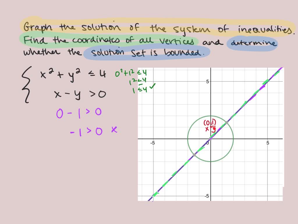 SOLVED:19–40 Graph the solution of the system of inequalities. Find the ...