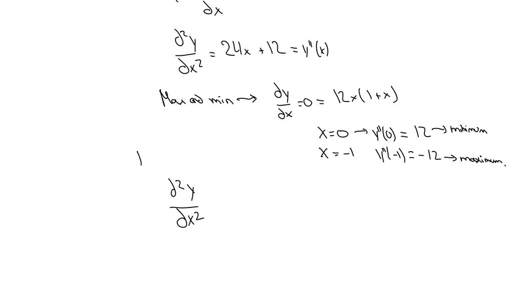 Solvedfind The Maximum And Minimum Values And The Points Of Inflection 9954