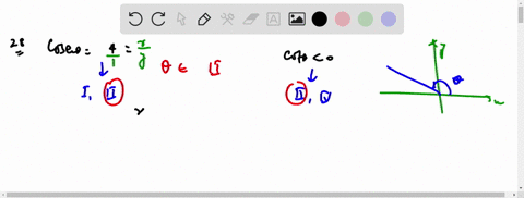 SOLVED:Find the values of the six trigonometric functions of θ. Function Value Constraint cscθ=4 ...