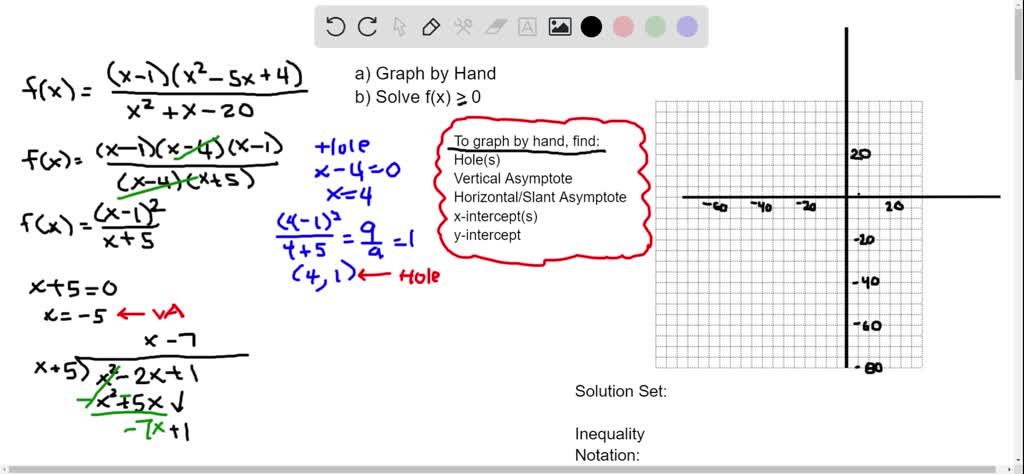 SOLVED:(a) graph each function by hand, and (b) solve f(x) ≥0. f(x)=((x-1)(x^2-5 x+4))/(x^2+x-20)