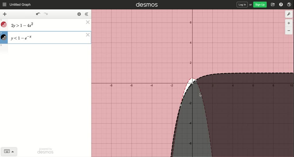 ⏩solved Use A Calculator To Display The Solution Of The Given… Numerade