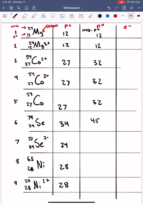 SOLVED:How many protons, neutrons, and electrons are in each of the ...