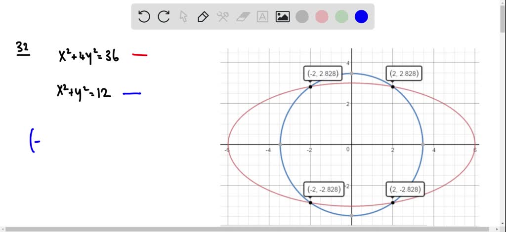 SOLVED:Find the points of intersection of the graphs of the equations. Sketch both graphs on the ...