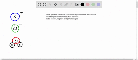 SOLVED:Draw the hydration shells that form around a potassium ion and a chloride ion when ...