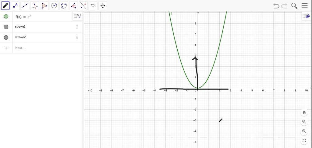 ⏩SOLVED:Use set notation to define the range of a function. Then use… | Numerade