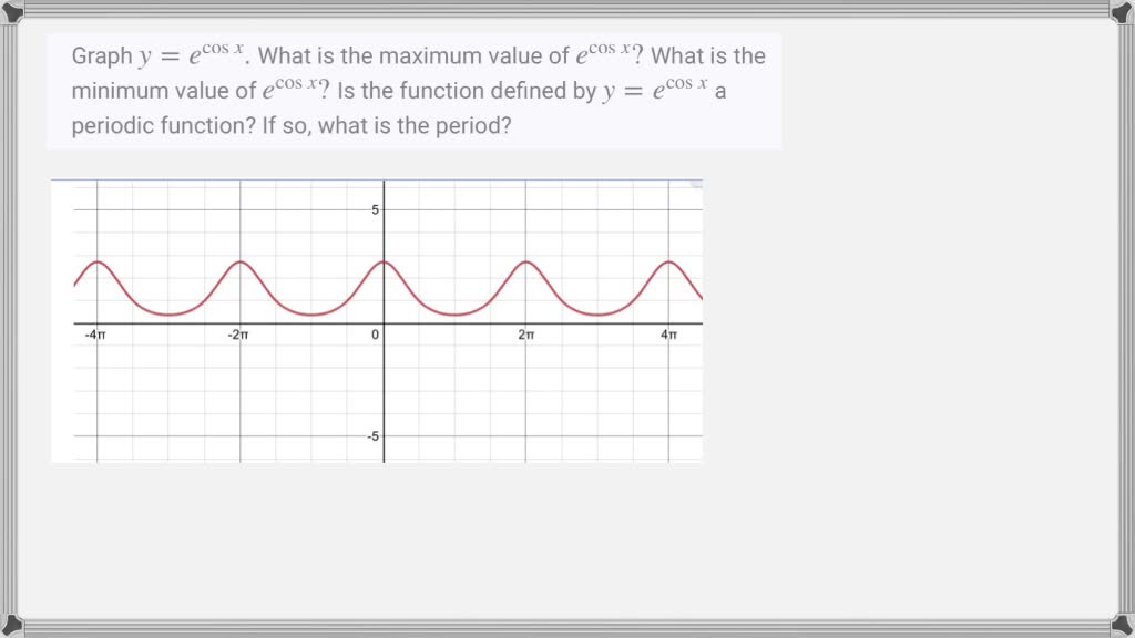 ⏩solved Graph Y E Cosx What Is The Maximum Value Of E Cosx What