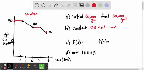 SOLVED:(Modeling) Solve each problem. See Example 4 Swimming Pool Levels The graph of y=f(x ...