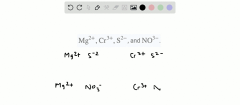 SOLVED:Write formulas for all the ionic compounds that can be formed by combinations of these ...