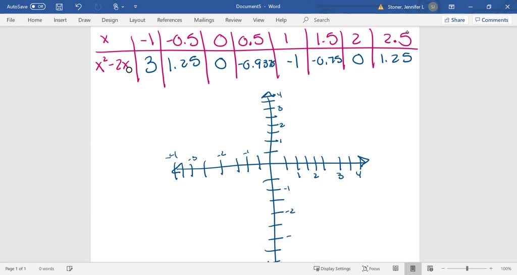 SOLVED:Complete the following table of function values for the function ...