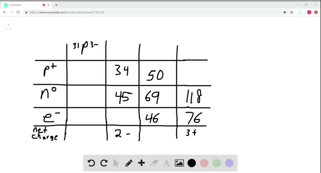 SOLVED:Fill in the gaps in the table below.