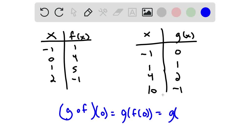 f and g are defined by the following tables. Use the tables to evaluate each composite function ...