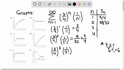SOLVED:Match the series with the graph of its sequence of partial sums. [The graphs are labeled ...