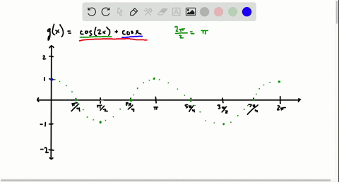 SOLVED:In Problems 25-32, use the method of adding y-coordinates to ...