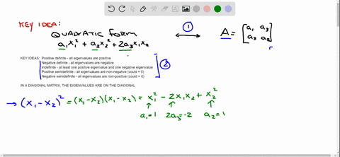 classify the quadratic form as positive definite, negative definite ...