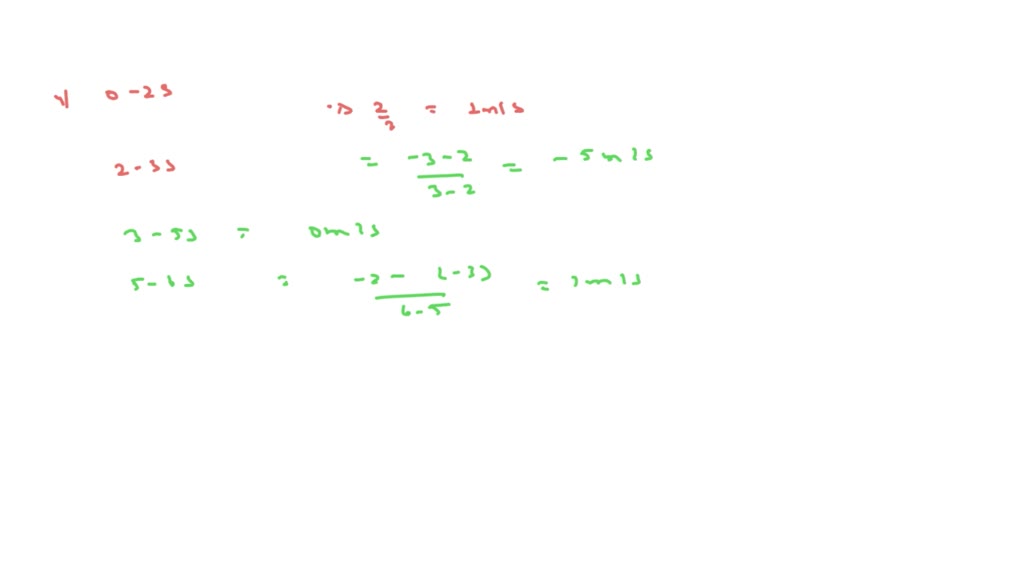 Figure 2.66 shows the position graph for a particle for 6 s. (a) Draw ... Figure 2.66 shows the position graph for a particle for 6 s. (a) Draw ...