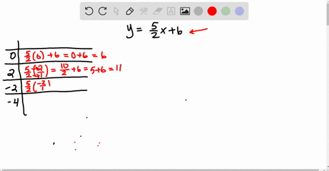 SOLVED:Complete the table of values and graph each equation. y=(5)/(2) x+6