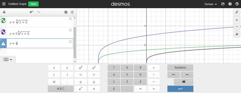 ⏩SOLVED:69-72 . Graph the functions on the same screen using the… | Numerade